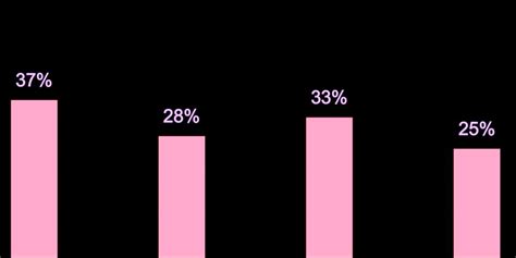 The Sobering Stats Behind Past Performance Is No Guarantee Of Future