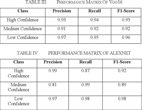 Figure 2 From A Convolutional Neural Network Based Automated Approach For Confidence Analysis Of