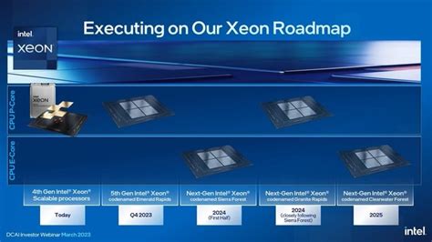 Intel Xeon Roadmap Update Teases 144 Core Sierra Forest Cpu Built On A