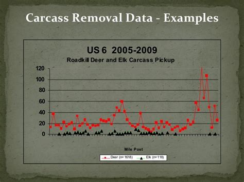 Wildlife Mortality Along Utahs Highways April 2011