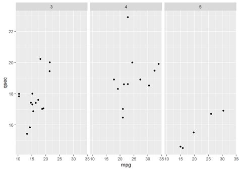 Ggplot2 图形分面函数 Csdn博客 Ggplot2 图形分面函数 Csdn博客