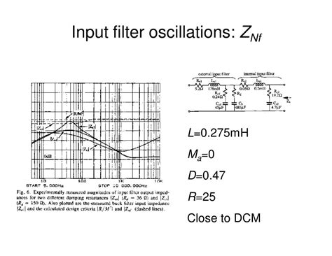 Ppt Input Filter Design For Cpm Controlled Converters Powerpoint