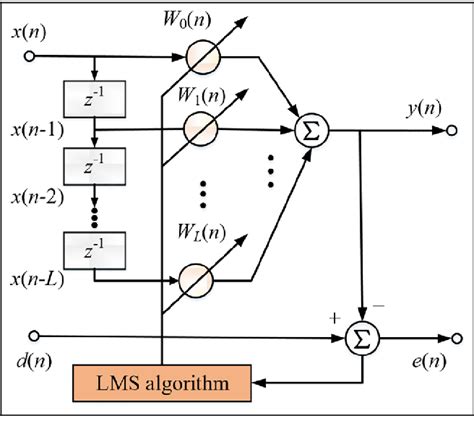 Figure 3 From Design And Test Of Adaptive Torsional Vibration Suppression Method For Helicopter