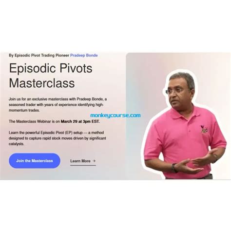 Pradeep Bonde Episodic Pivots Masterclass March 2025 Blog Pivottraders
