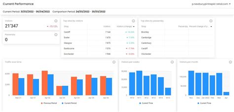 Footfall People Counting — Intrepid Security Solutions Ltd