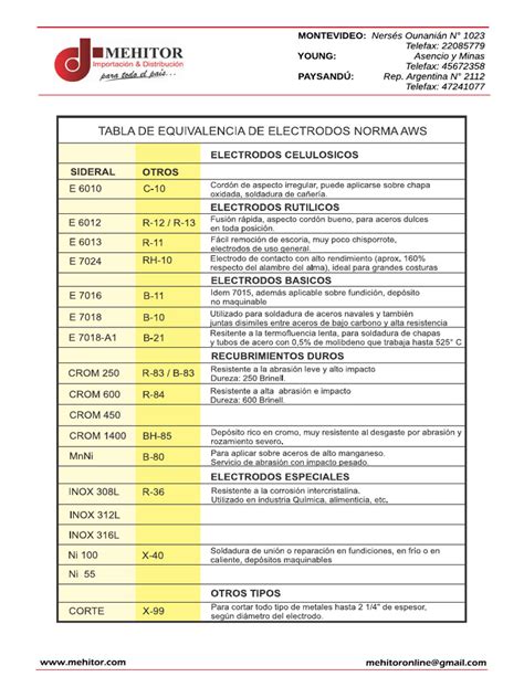 Tabla De Equivalencia De Electrodos Sideral Y Otros Pdf