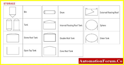 Piping And Instrumentation Diagram Pandid