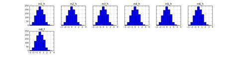 Python Pandas Dataframe Columns Sorted While Plotting Stack Overflow