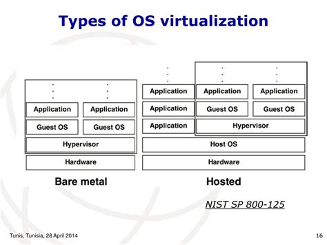 PPT Business Values Of Virtualization PowerPoint Presentation Free Download ID
