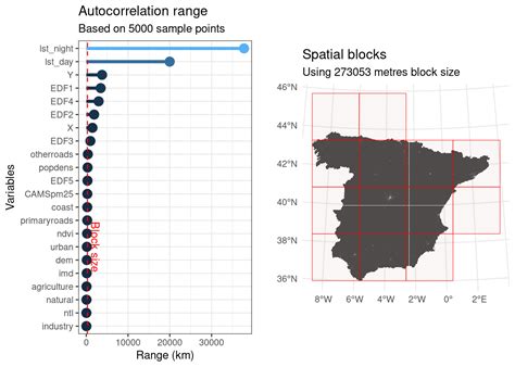 Specialized R Packages For Spatial Cross Validation Sperrorest And