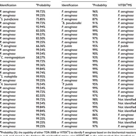 Biochemical Test Array Of The Vitek®2 Gn Cassette Download