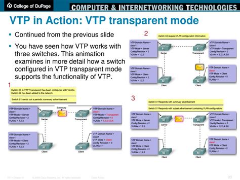 PPT Implement VTP PowerPoint Presentation Free Download ID 2946137