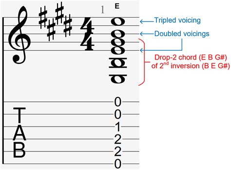 R How Can I Manually Alter The Lhs Of Two Equation Annotations In