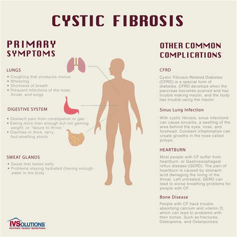 Cystic Fibrosis Symptoms