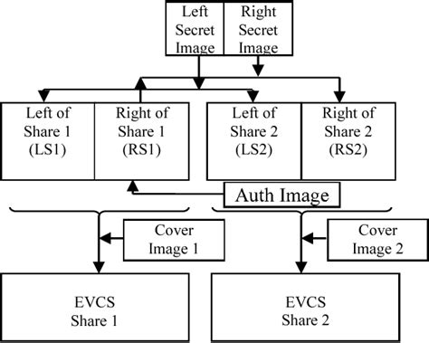 Figure 1 From Authenticated Color Extended Visual Cryptography With Perfect Reconstruction