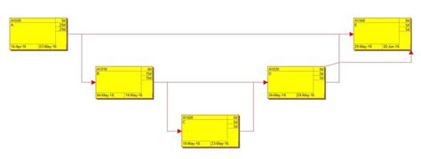 What Are Redundant Relationships In A Project Schedule Redundant