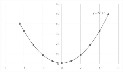 Quadratic Functions Main Features PhysicsMagic