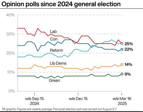 Mps ‘jumping To Conclusions Over Welfare Reforms Suggests Minister