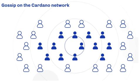 decentralizing cardano s networking layer an in depth look adapulse