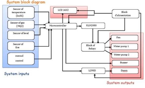 Design Of Pic Microcontroller Based Home Security Automation Download
