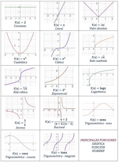 Les Fonctions Puzzle En Ligne