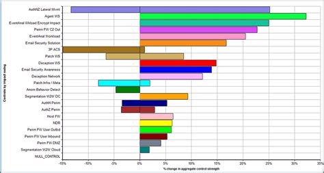 Cyber Risk Quantification Models Fair™ Vs Graace™