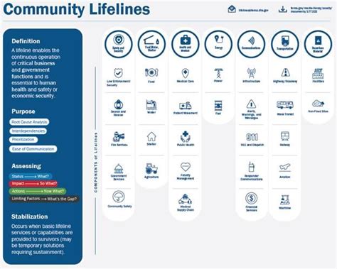 How Many Community Lifelines Are There Detroit Chinatown