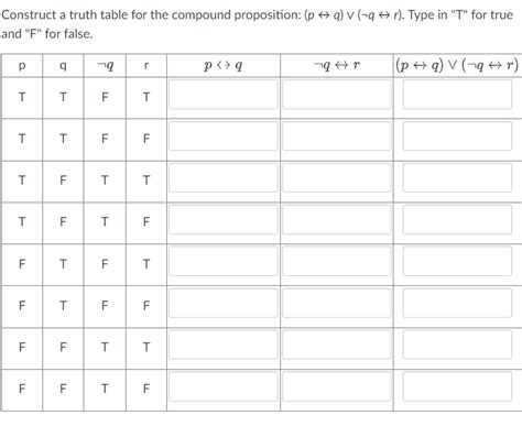 Solved Construct A Truth Table For The Compound Proposition