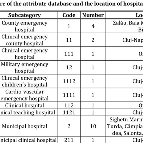 The Structure Of The Spatial Analysis Model Download Scientific Diagram