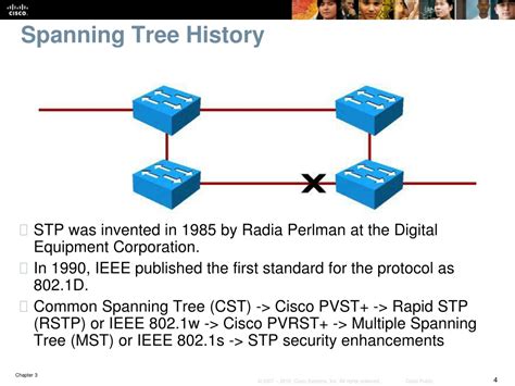 PPT Spanning Tree Protocols Implementation Guide PowerPoint Presentation ID 8914271