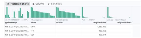 Ml Support Runtime Fields · Issue 77462 · Elastickibana · Github