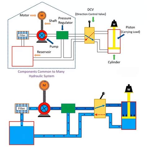 Hydraulic Circuit Selection For Hydraulic Presseshydraulic Press Solution