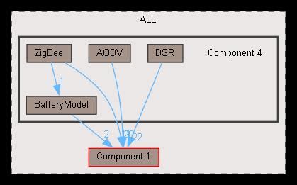 NetSim Source Code Help Component Directory Reference