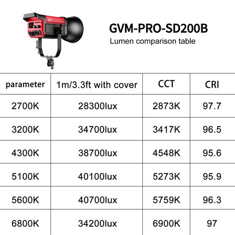 Gvm Pro Sd200b 200w Bi Color Mesh Bluetooth Monolight Hao Shen