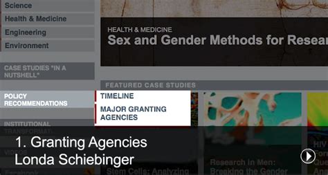 Videos Gendered Innovations