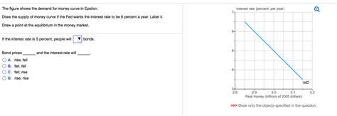 Solved The Figure Shows The Demand For Money Curve In