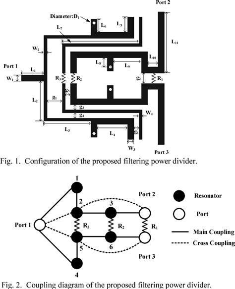 Figure 1 From Filtering Power Divider With High Selectivity Using Modified Coupled Line Bandpass