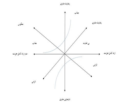 مدل کانو ایران استراتژیست