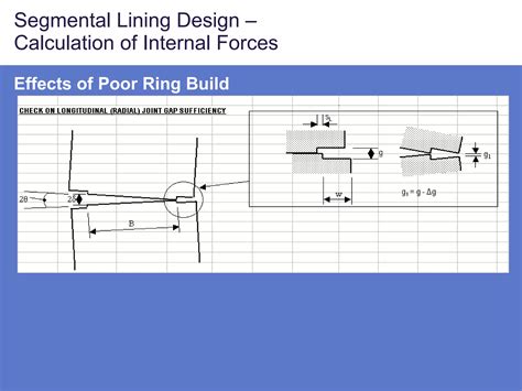 Segmental Lining Design Presentation Ppt