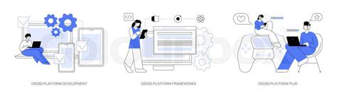 Cross Platform Software Abstract Concept Vector Illustration Colourbox