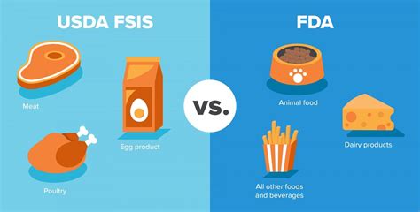 Food Recall Guide For Manufacturing And Processing Facilities Crb