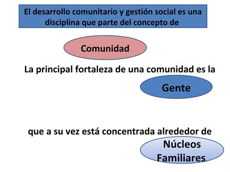Desarrollo Comunitario Ppt