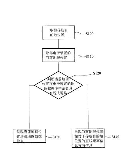 Position Display Method Eureka Patsnap