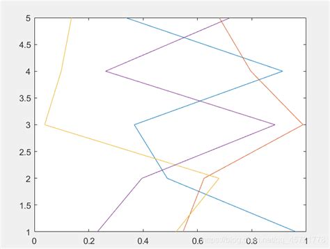 Matlab作图plot函数用法详解（附实例、附源码）matlab画图函数plot Csdn博客