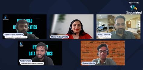 bhanu prasad edaraboina on linkedin dataanalytics datavisualization