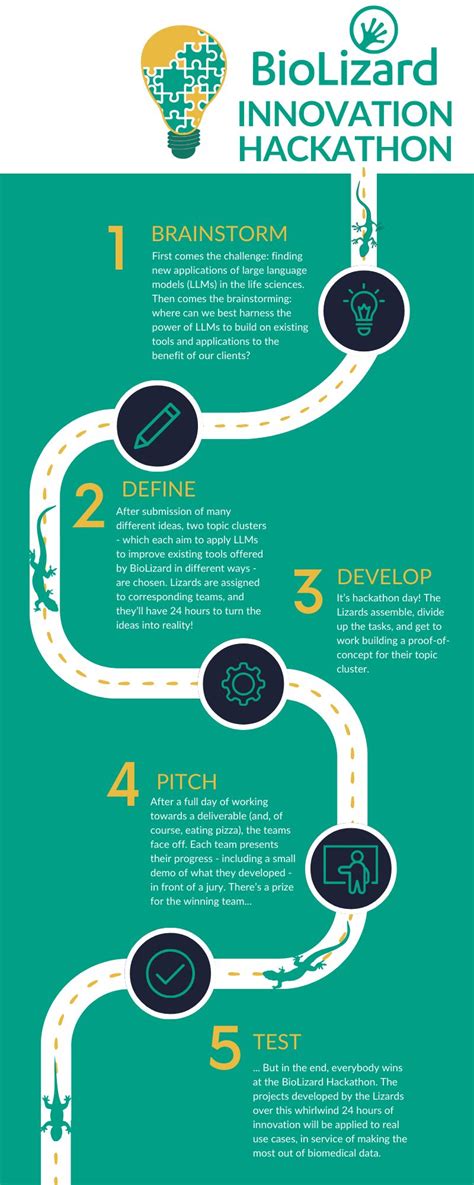 Hackathon Llms Lifesciences Artificialintelligence Ai Innovation