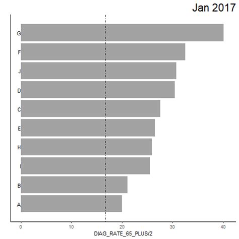 R How Does Gganimate Order An Ordered Bar Time Series Stack Overflow