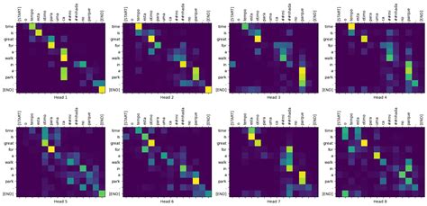 Transformer With Tensorflow Armin Norouzi
