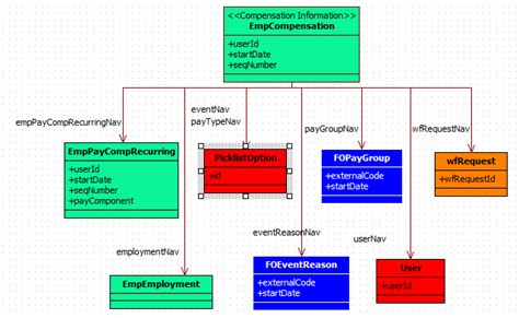 Loading SAP Help Portal