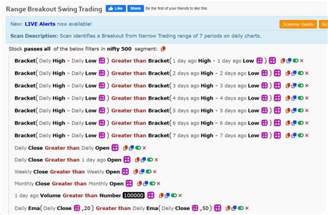Best Free Chartink Screener For Swing Trading